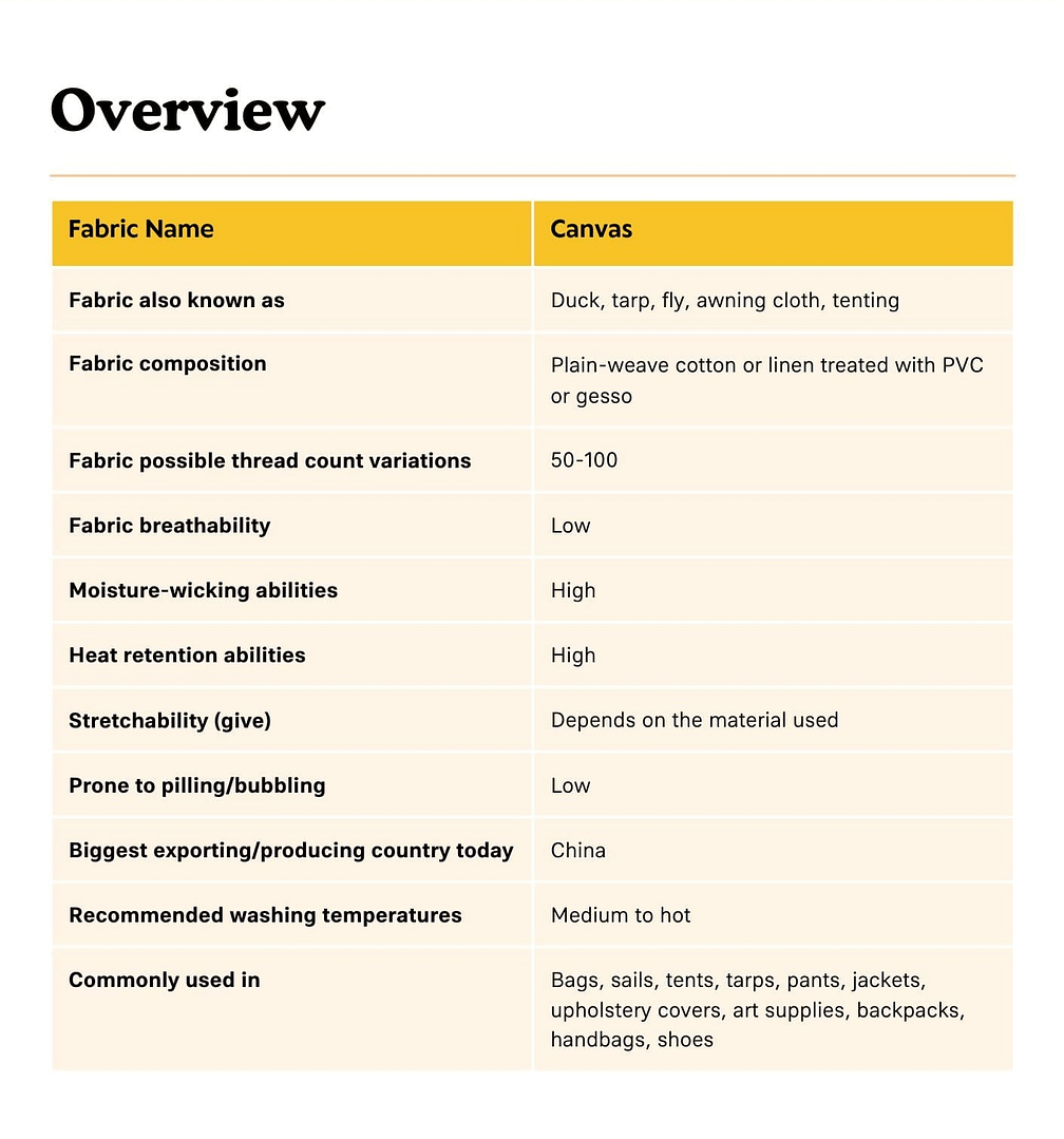 Understanding Canvas Fabric: Types, Properties, And Applications ...