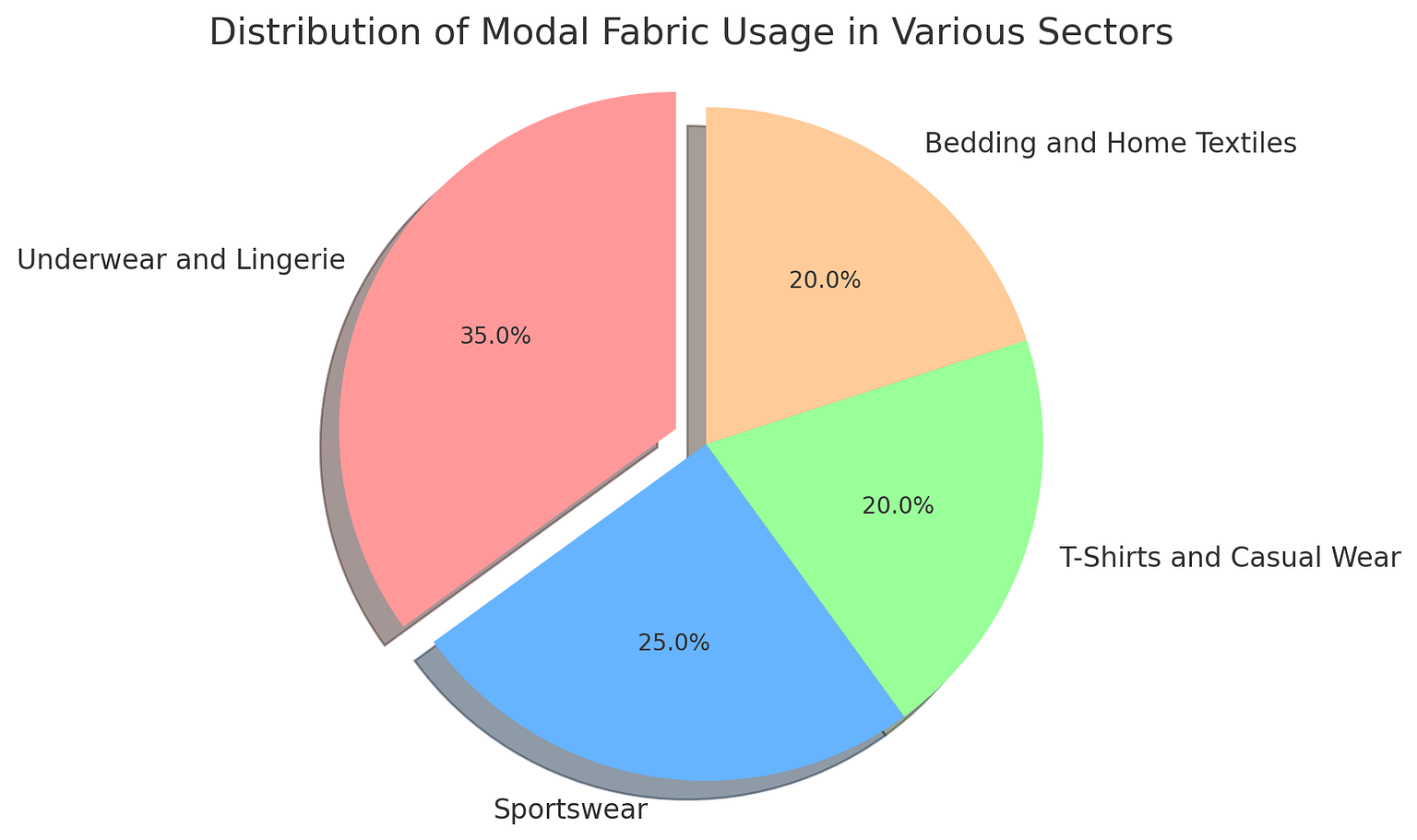 Understanding Modal Fabric: Types, Properties, And Applications - Valtin Apparel