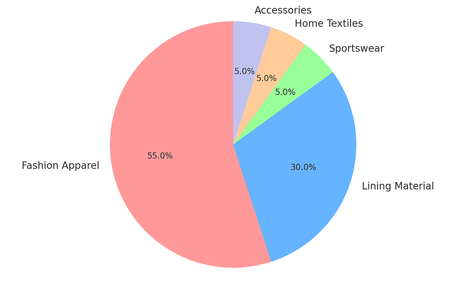 Understanding Cupro Fabric: Types, Properties, And Applications ...