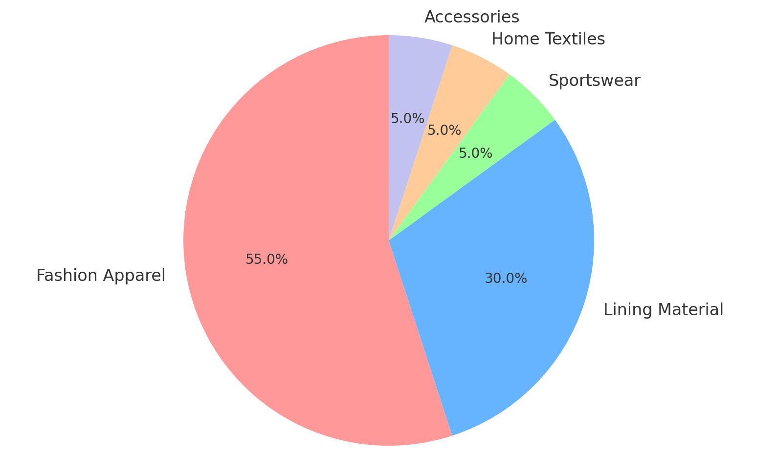 Understanding Cupro Fabric: Types, Properties, And Applications ...