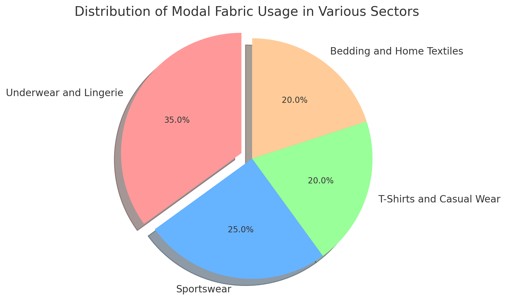 Understanding Modal Fabric: Types, Properties, And Applications - Valtin Apparel