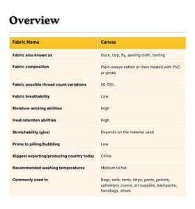 Understanding Canvas Fabric: Types, Properties, And Applications ...