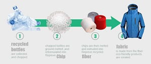 Understanding Polyester Fabric: Types, Properties, And Applications ...