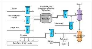 Understanding Nylon Fabric: Types, Properties, And Applications ...